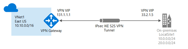 Overview Of Data Encryption In Azure